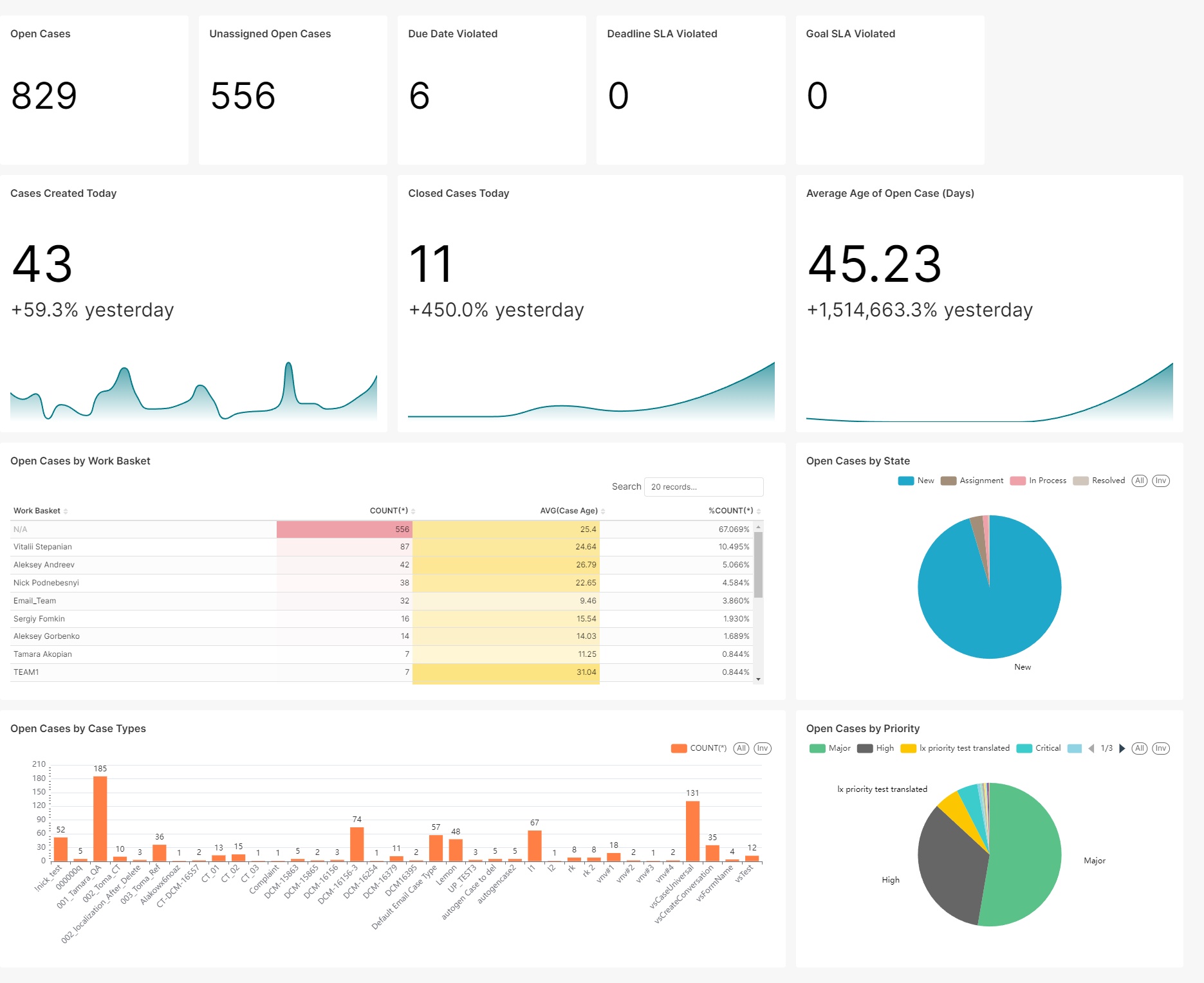 Business Intelligence | Eccentex