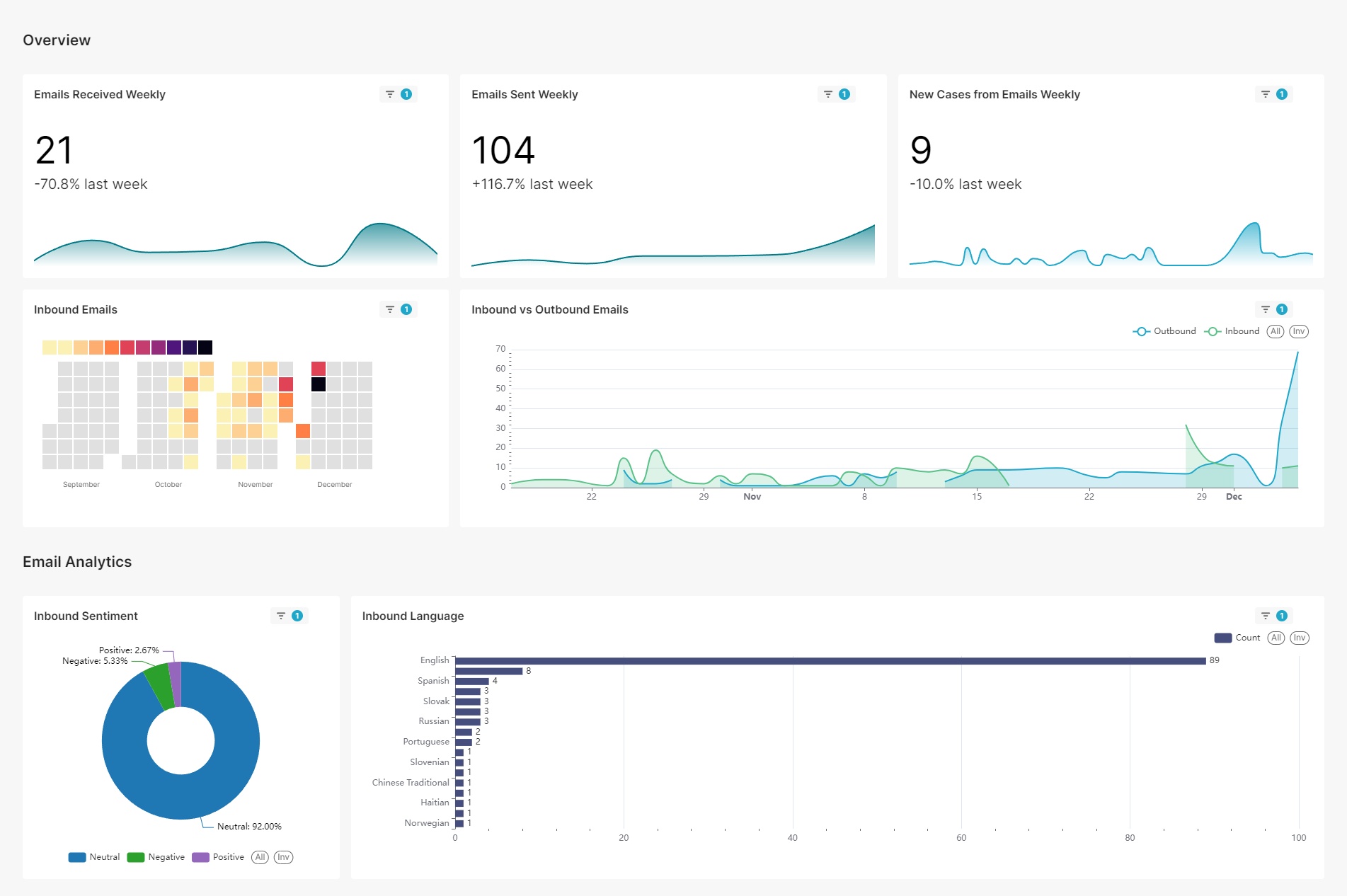Business Intelligence | Eccentex