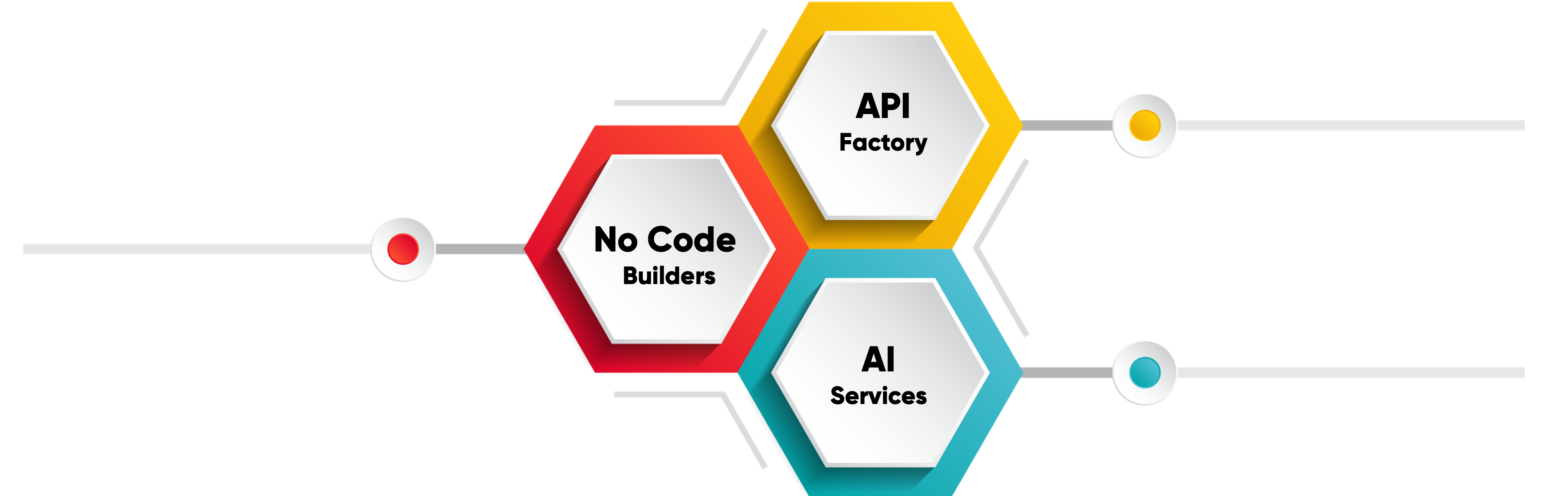 HyperAutomation Cloud | Eccentex